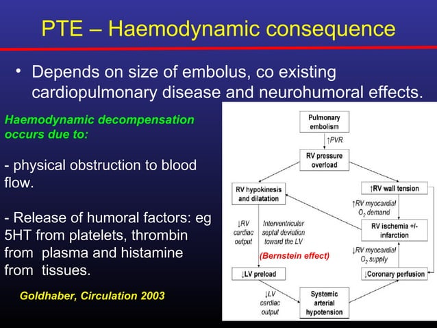Acute pulmonary thromboembolism | PPT