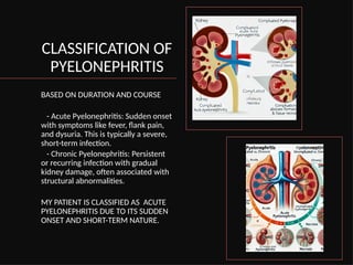 Acute_Pyelonephritis_ Case_History______ | PPTX