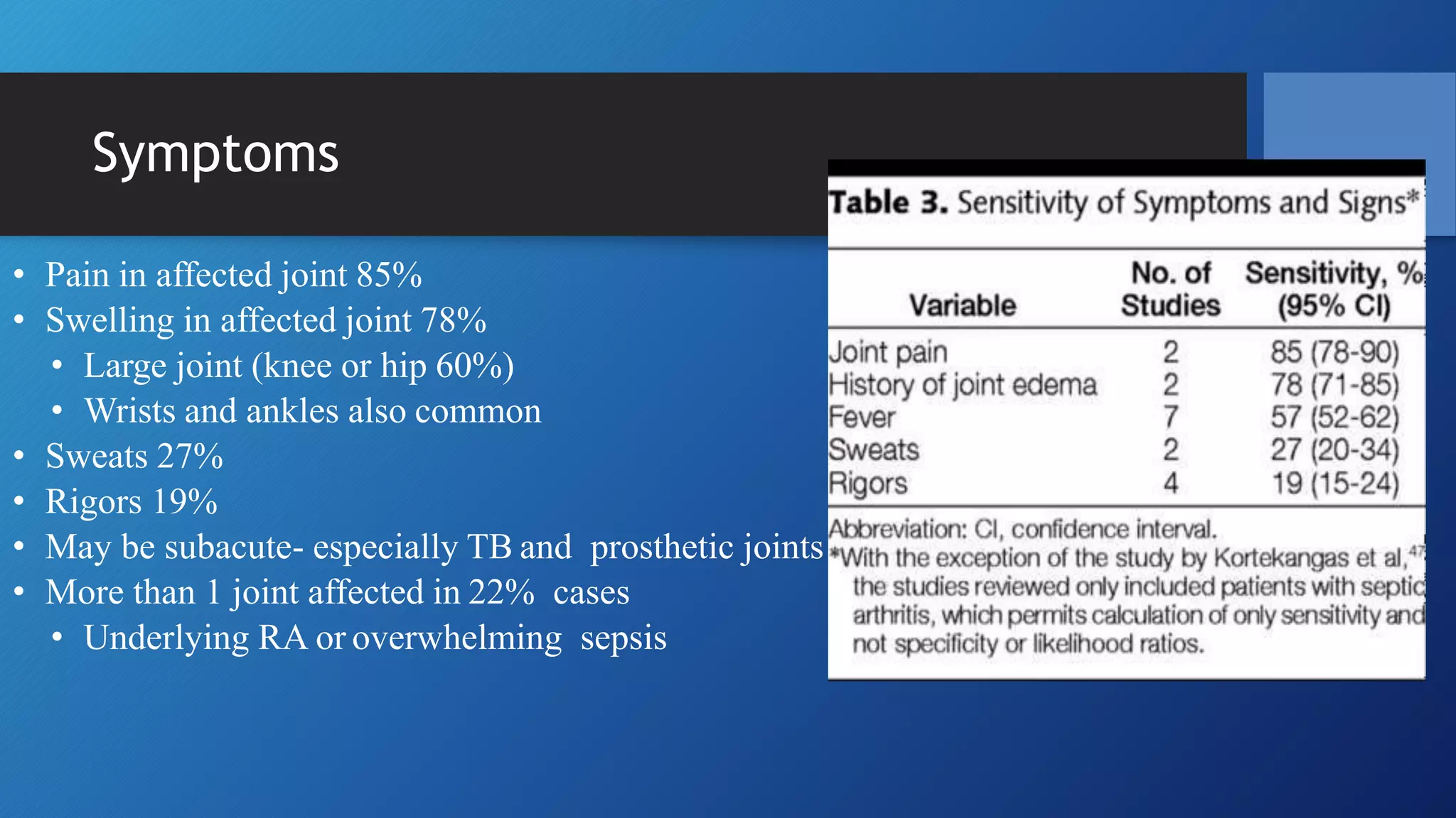 Acute pyogenic arthritis by dr ashutosh | PPTX