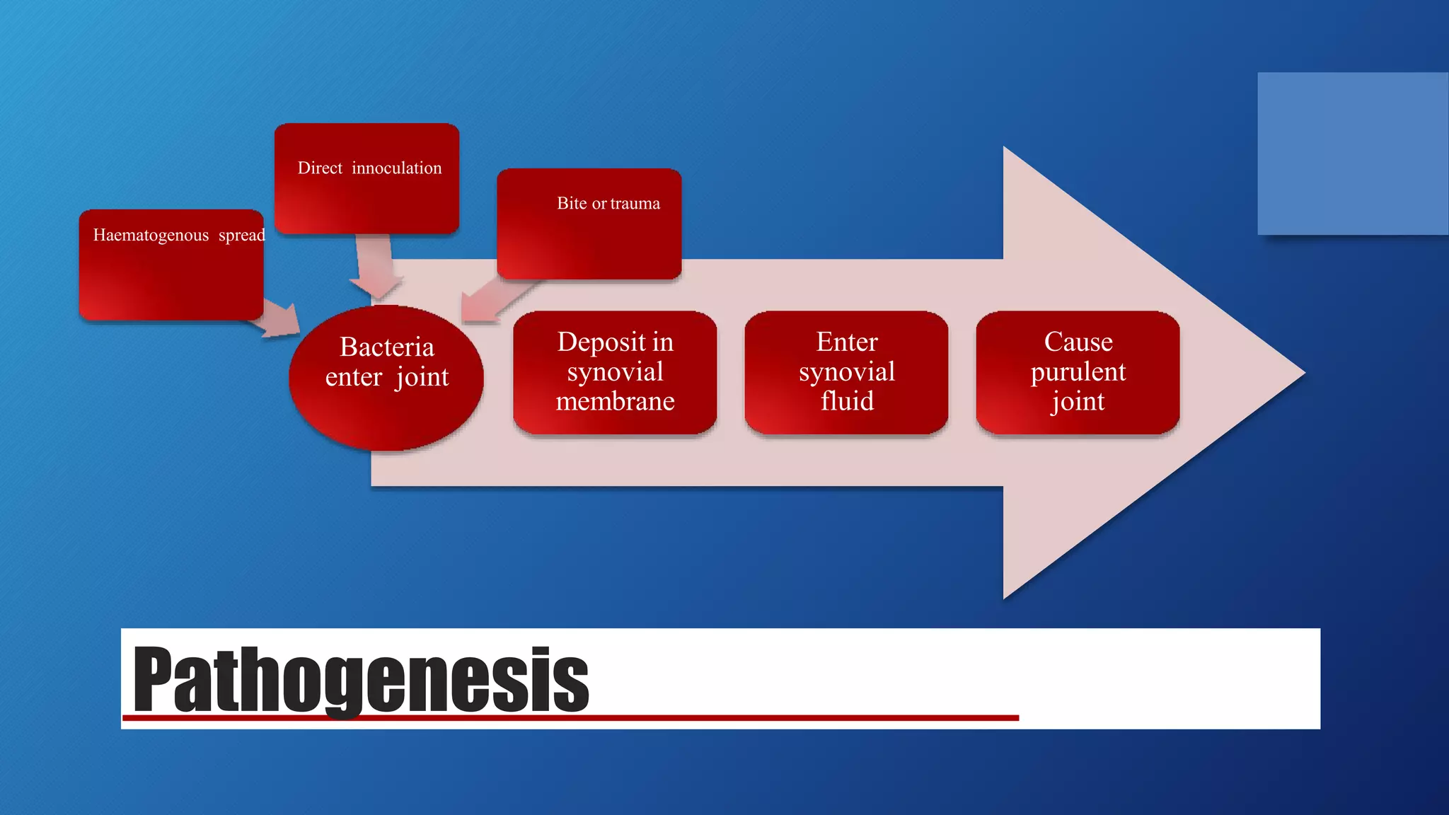 Acute pyogenic arthritis by dr ashutosh | PPTX