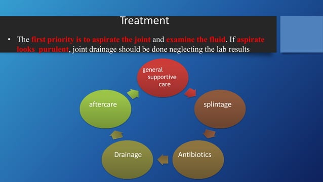 Acute pyogenic arthritis by dr ashutosh | PPTX | Bone and Joint ...