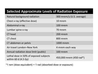 Acute Radiation Syndrome | PPTX