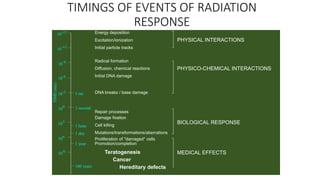 Acute radiation syndrome Dr Kiran | PPTX