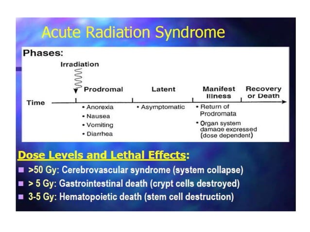 Acute radiation syndrome | PPT