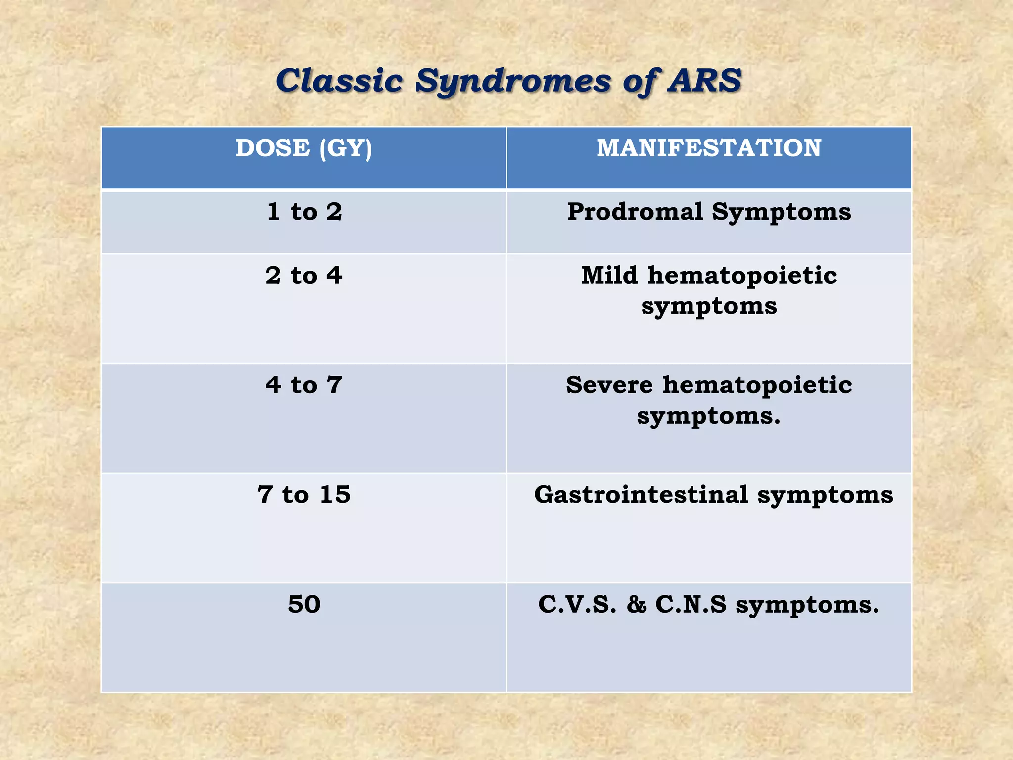 Acute Radiation Syndrome.pptx