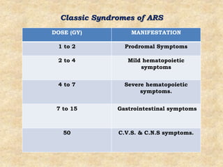 Acute Radiation Syndrome.pptx
