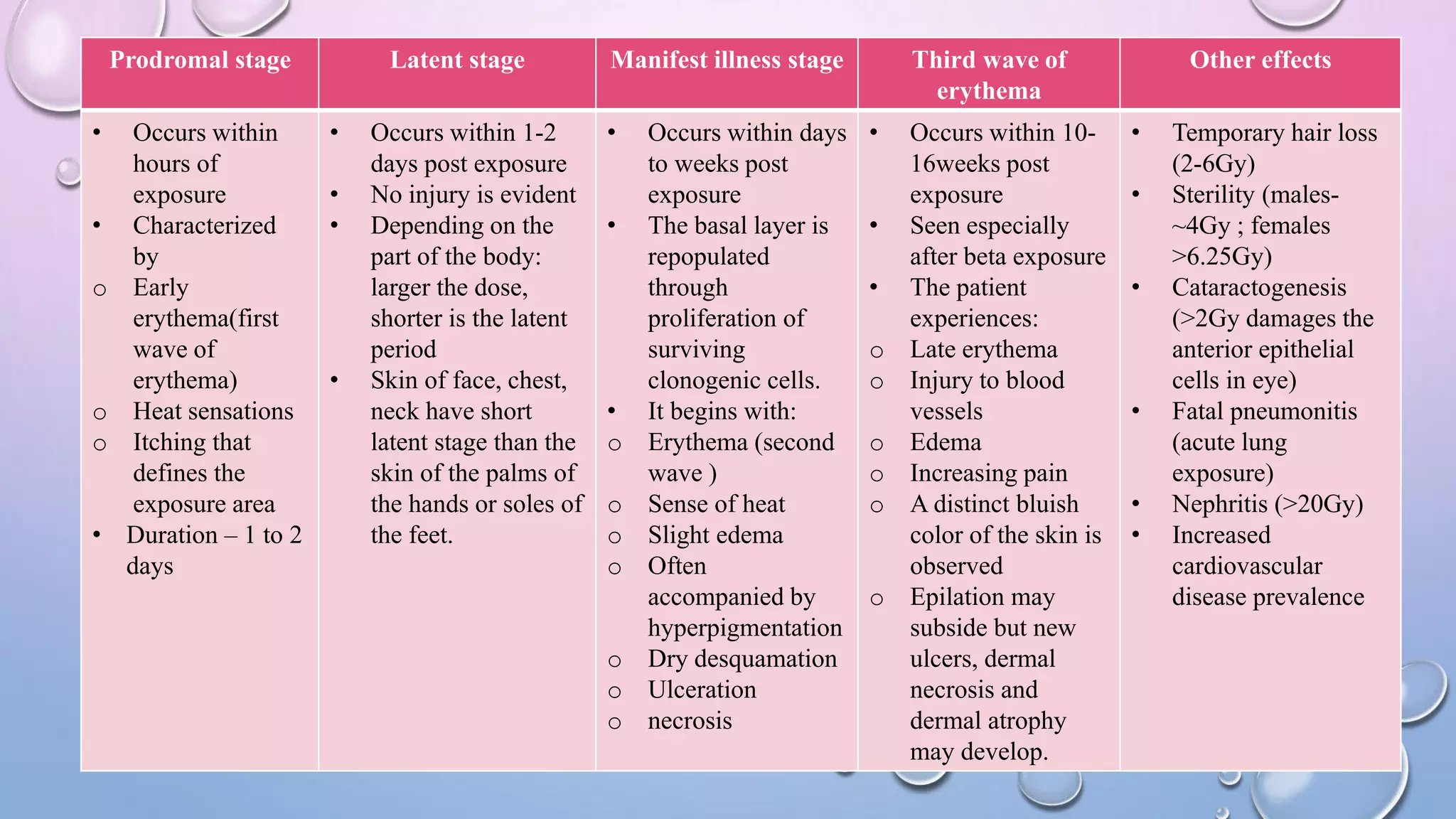 ACUTE RADIATION SYNDROME.pptx