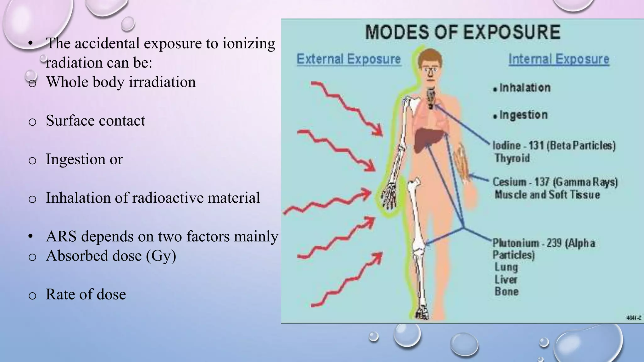 ACUTE RADIATION SYNDROME.pptx