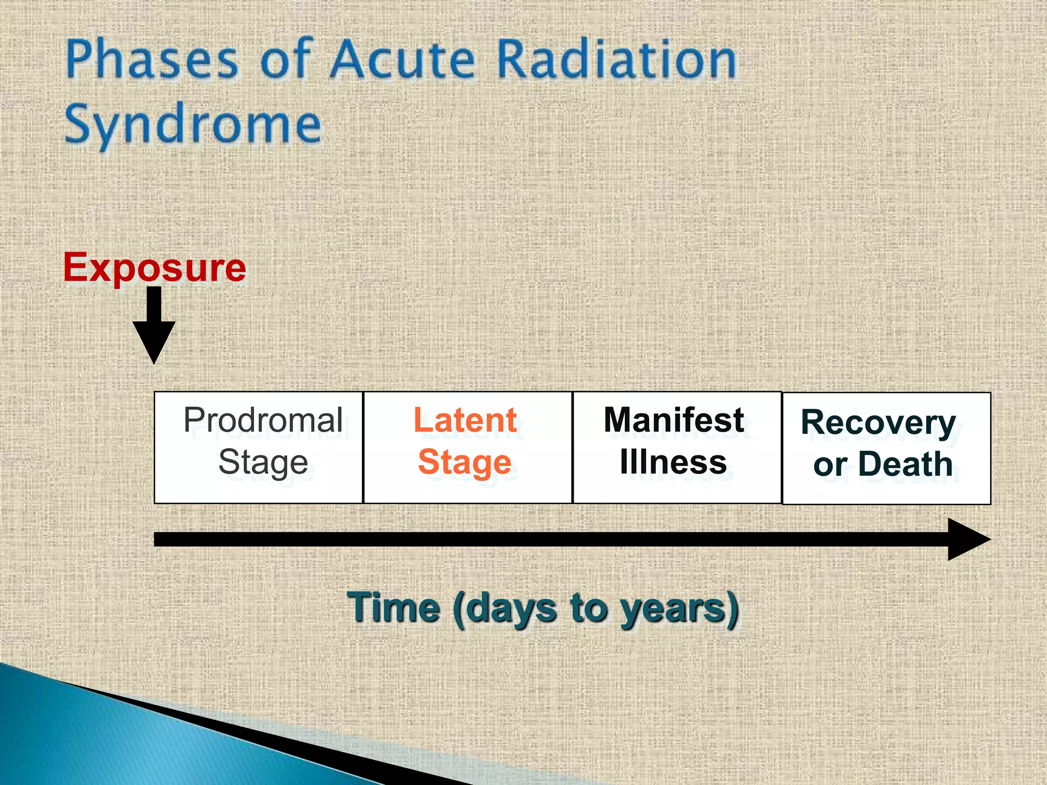 Acute radiation syndrome and its management dr. k. l. chakraborti | PPTX