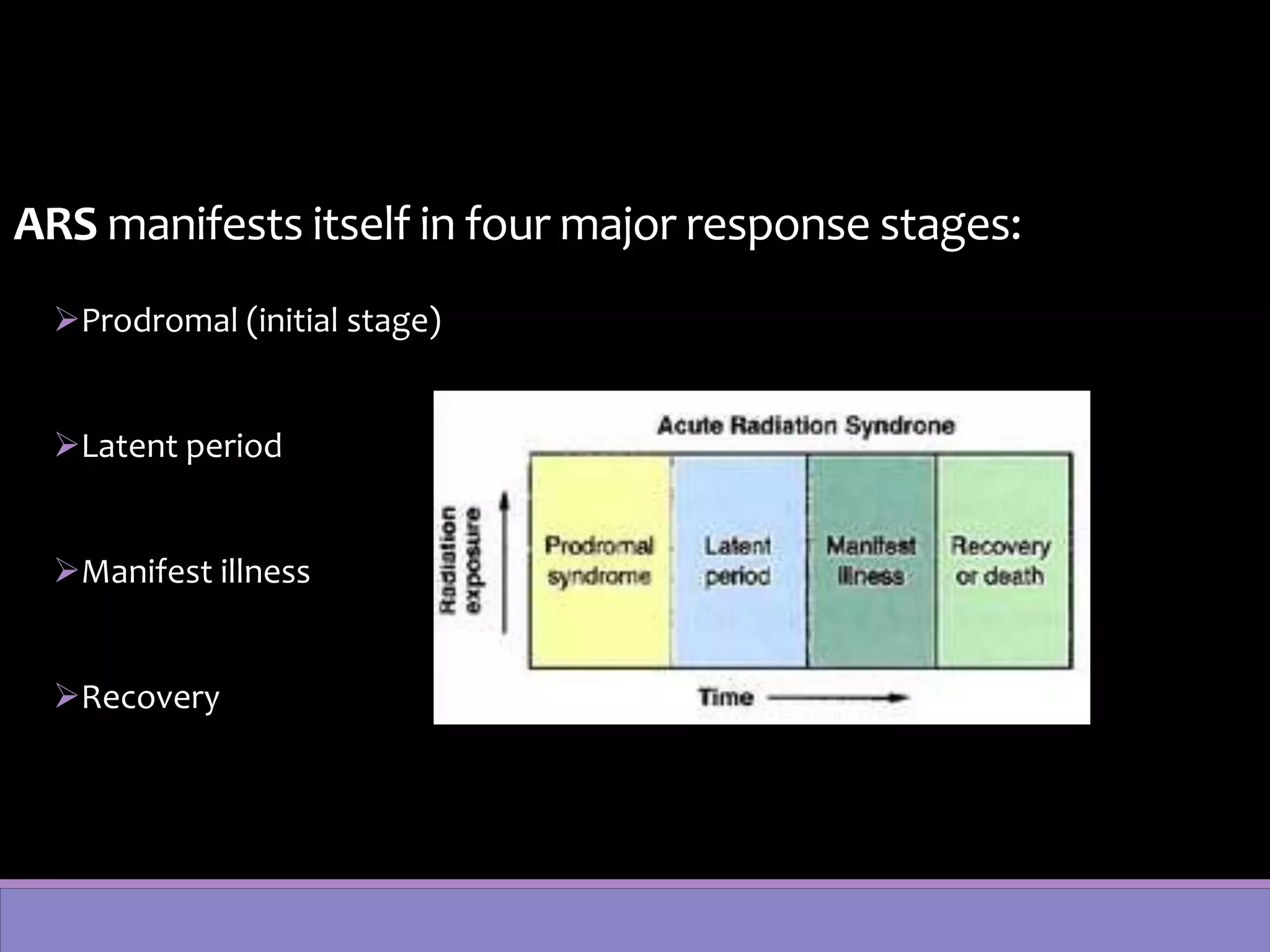 Acute radiation syndrome | PPTX