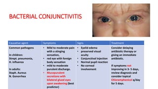 Approach to Acute Red Eye and its DDX.pptx