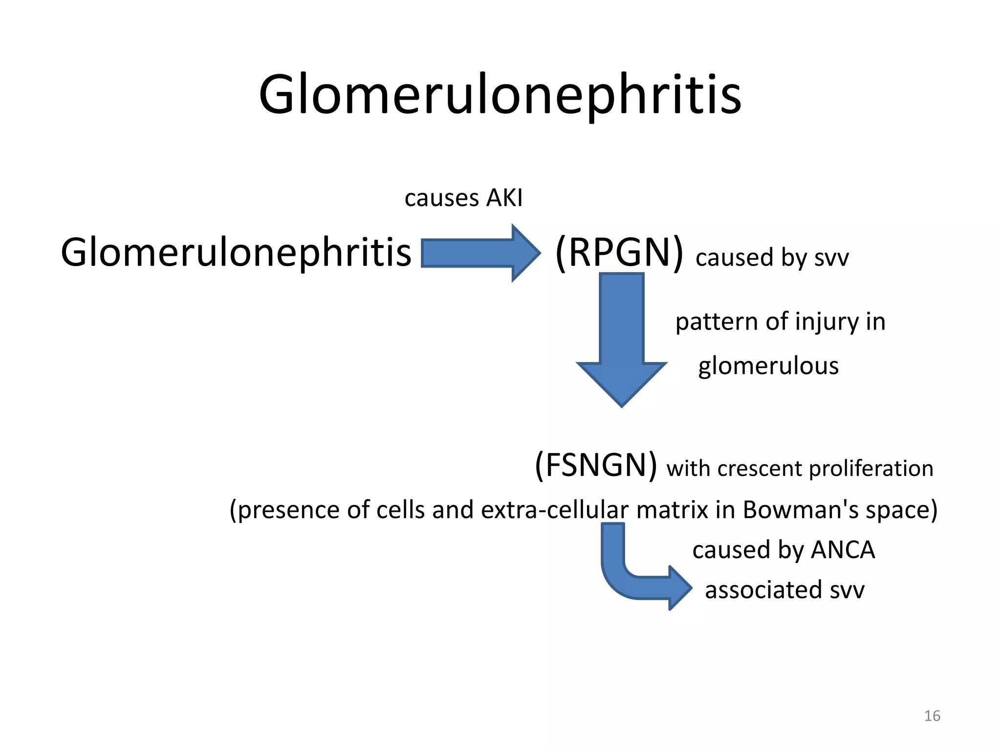 Acute renal disease | PPTX