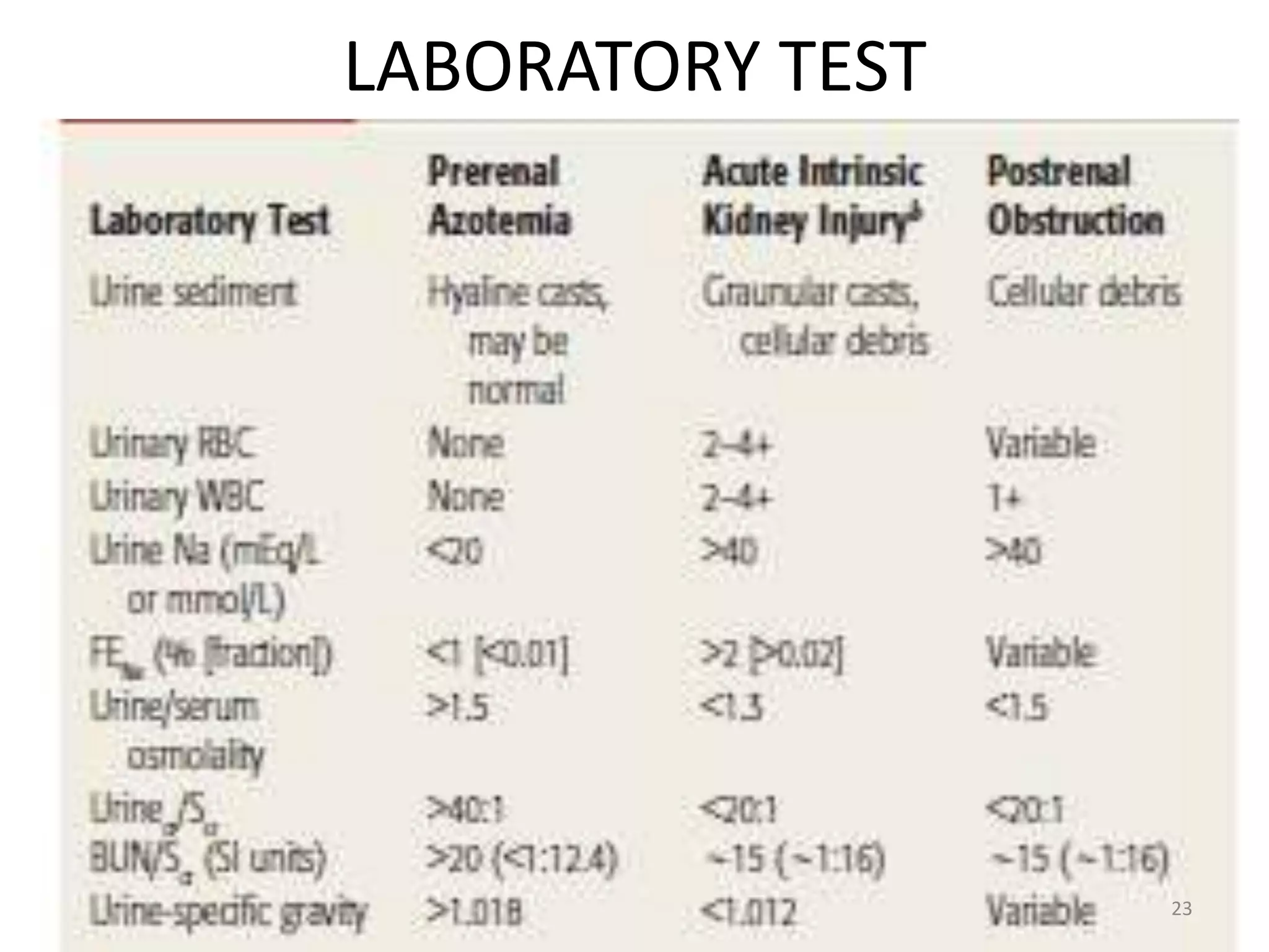 Acute renal disease | PPTX