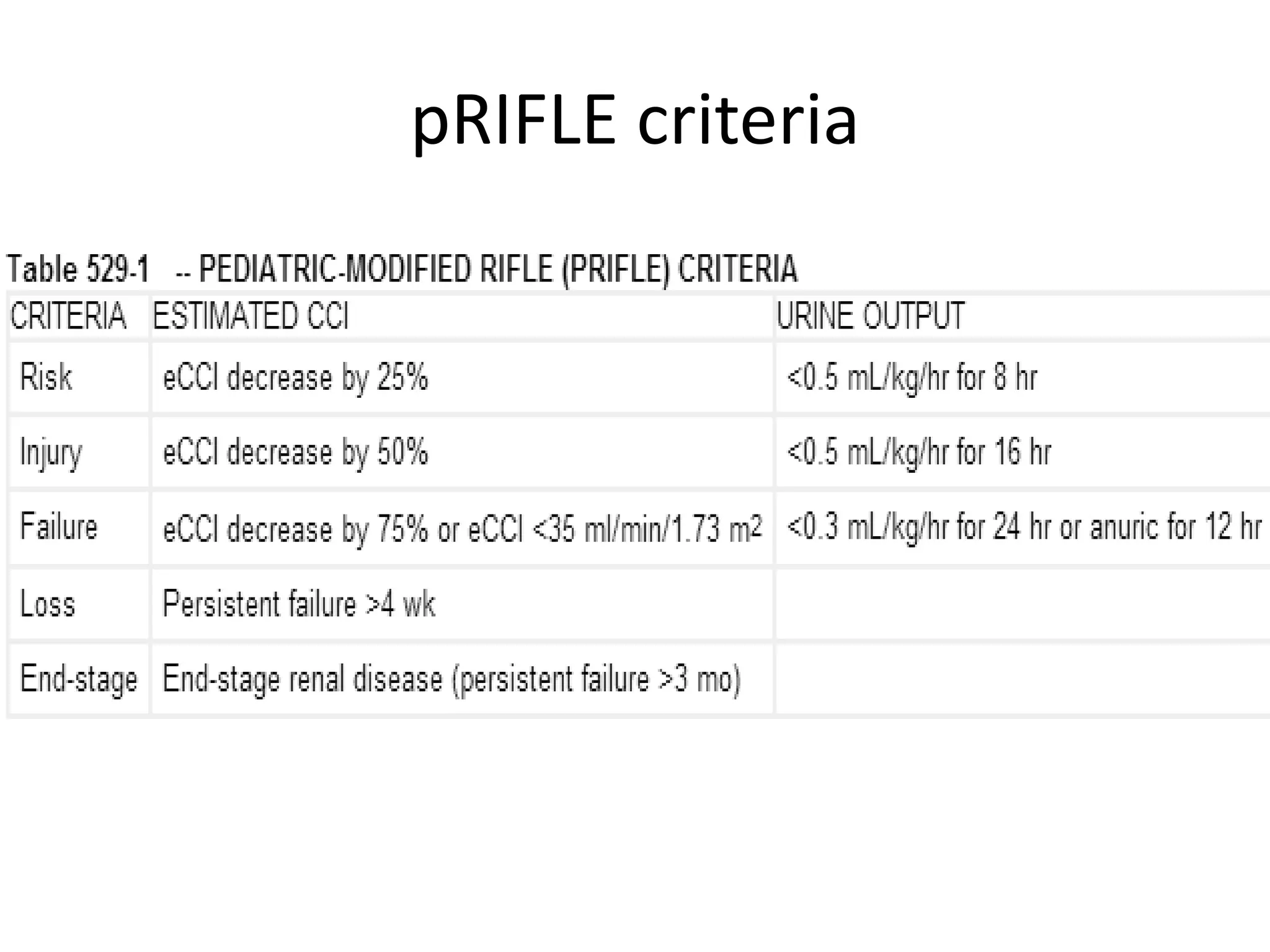 Acute renal failure in children | PPTX