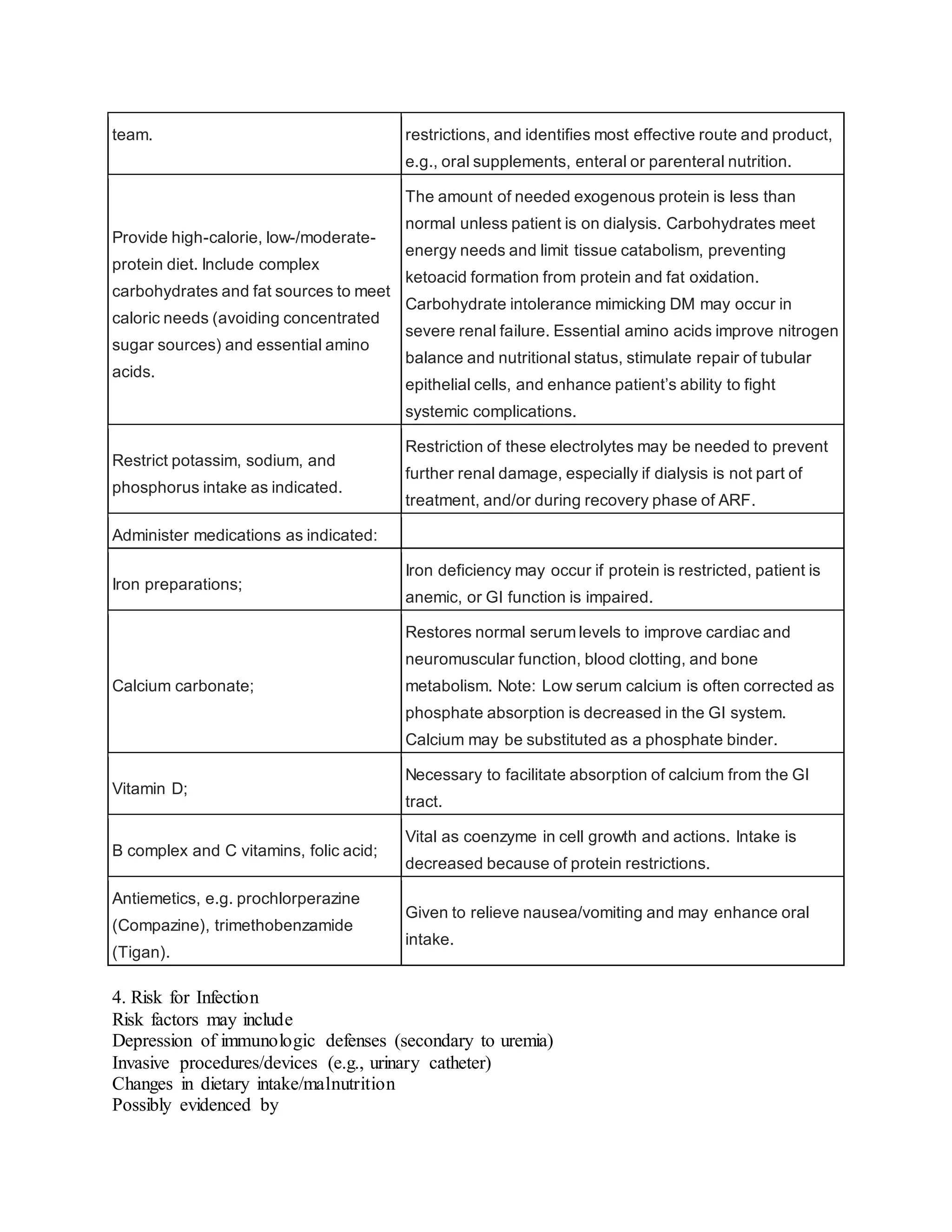 Acute renal failure | DOCX