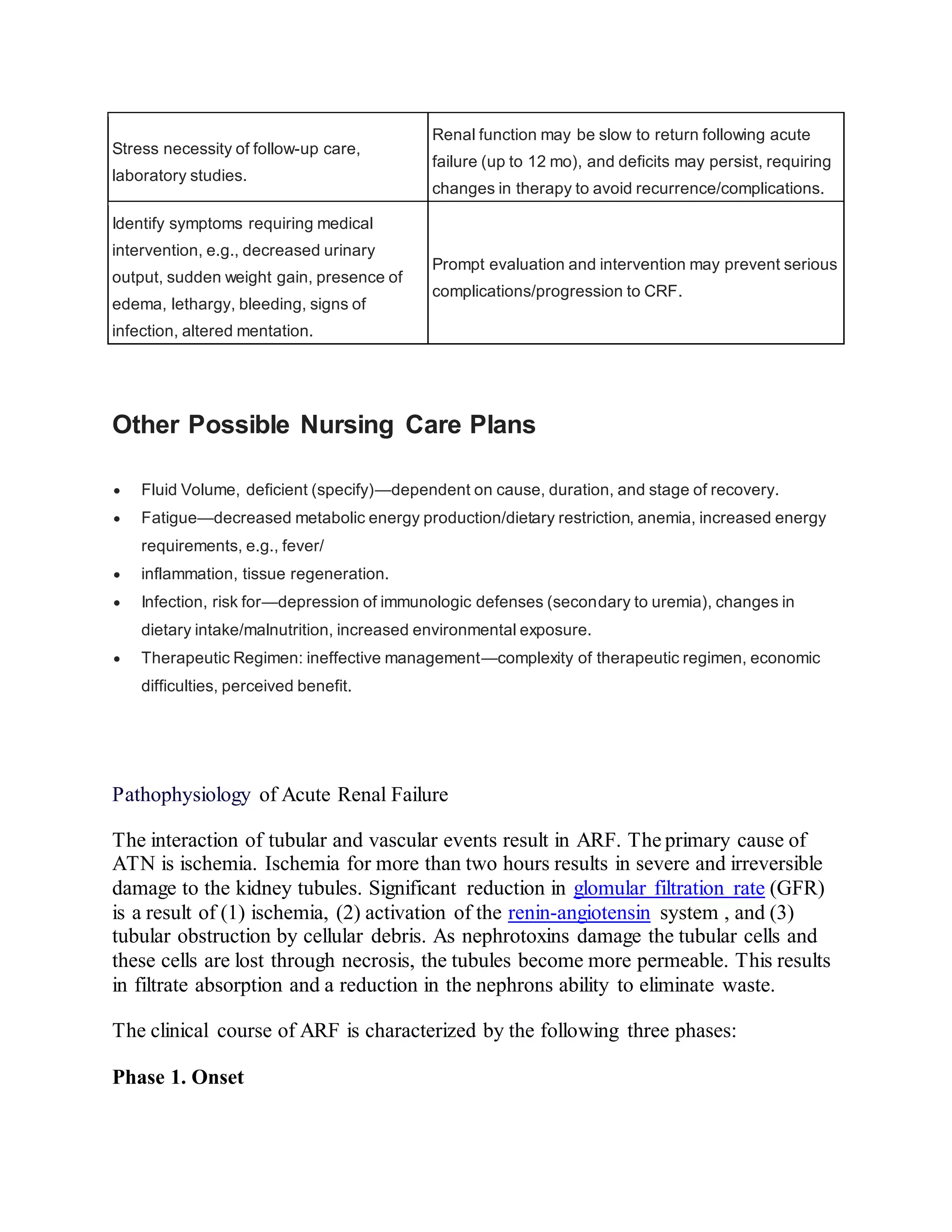 Acute renal failure | DOCX