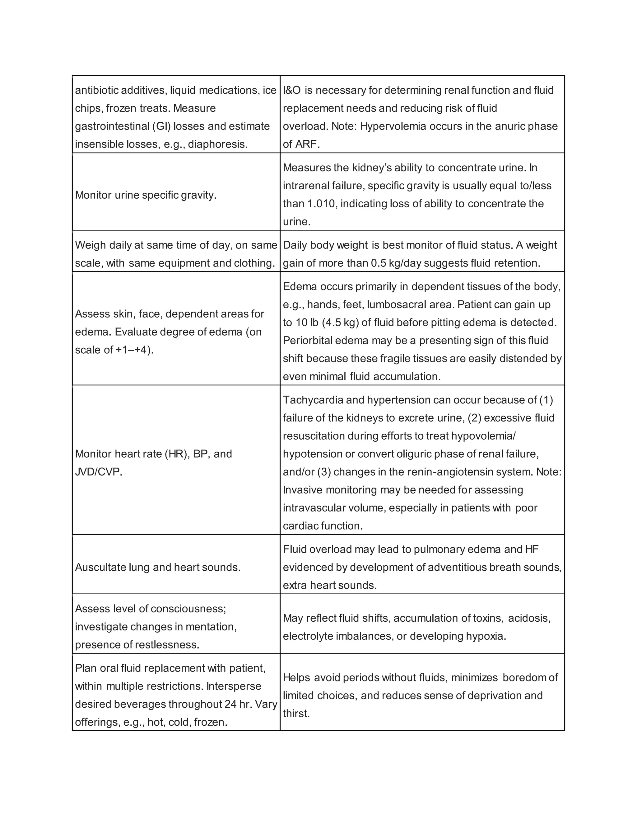 Acute renal failure | DOCX