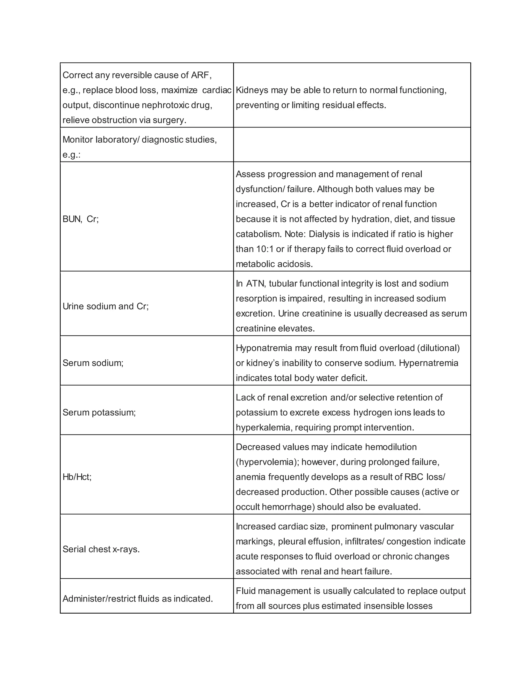 Acute renal failure | DOCX