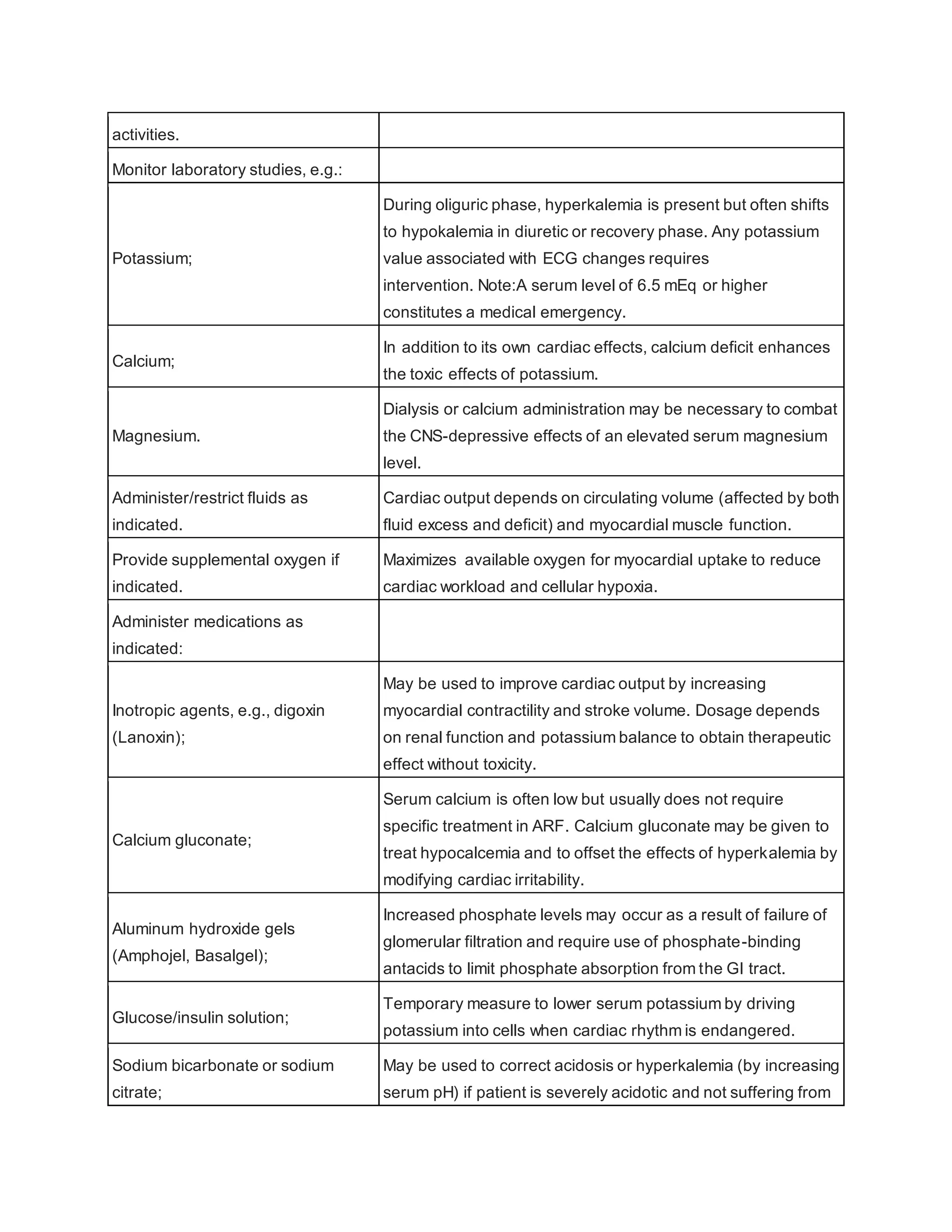 Acute renal failure | DOCX | Blood Disorders | Diseases and Conditions