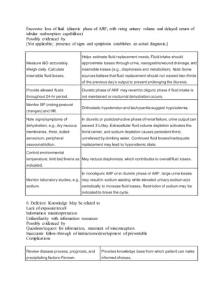 Acute renal failure | DOCX | Blood Disorders | Diseases and Conditions