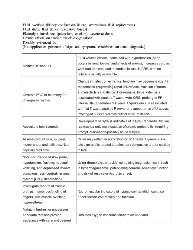 Acute renal failure | DOCX | Blood Disorders | Diseases and Conditions