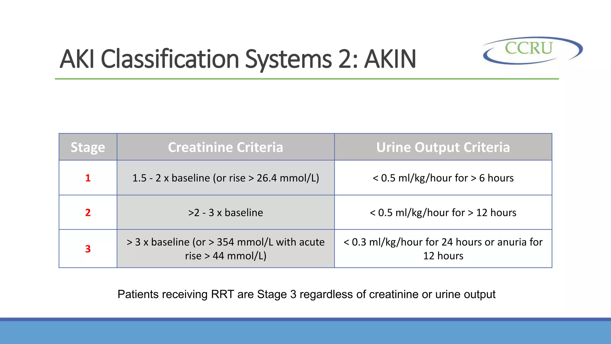 Dialysis for Acute Renal Failure in Critically Ill Patients | PPTX