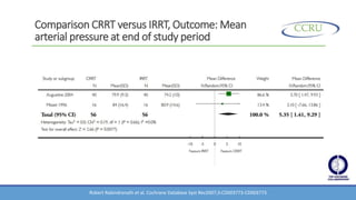 Dialysis for Acute Renal Failure in Critically Ill Patients | PPT