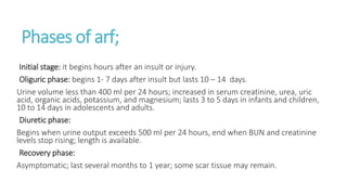 Acute renal failure | PPTX | Endocrine and Metabolic Diseases ...