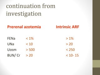 Acute Renal Failure | PPT