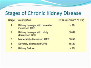 Acute and Chronic Renal Failure - A Review | PPT