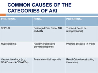 Acute renal failure | PPTX