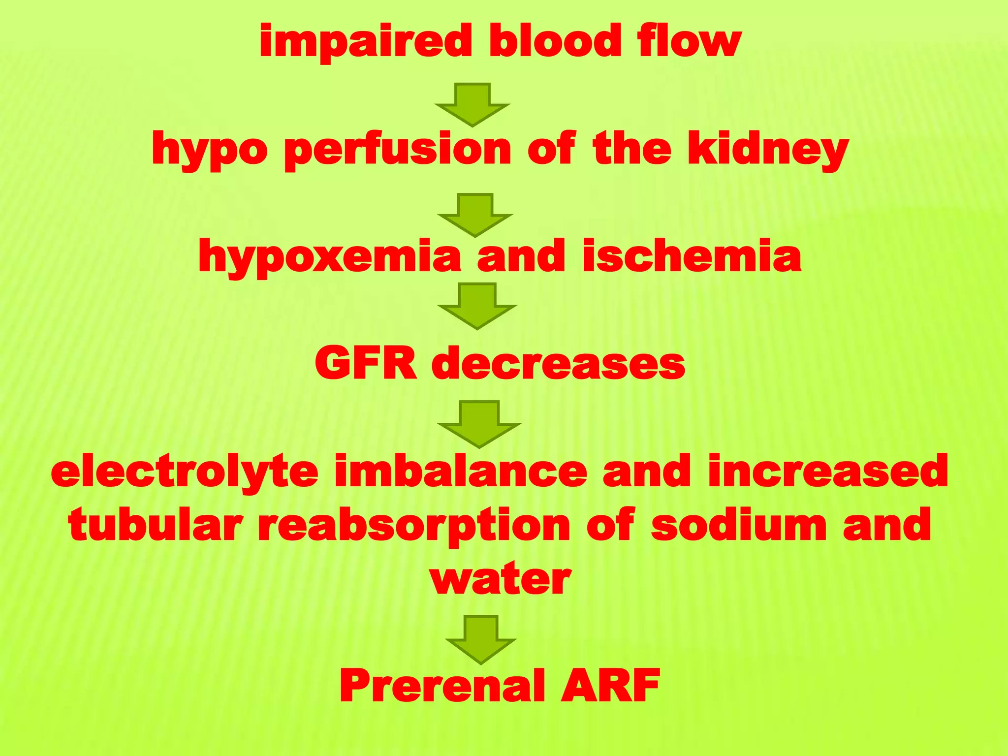 Acute renal failure.pptx