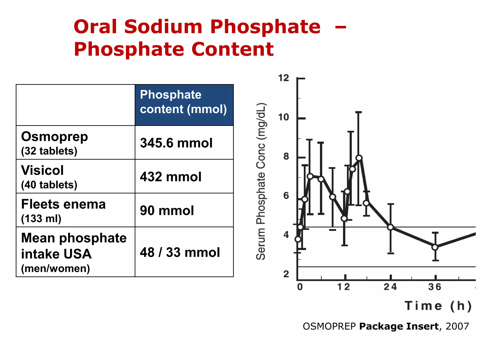 acute renal failure.ppt