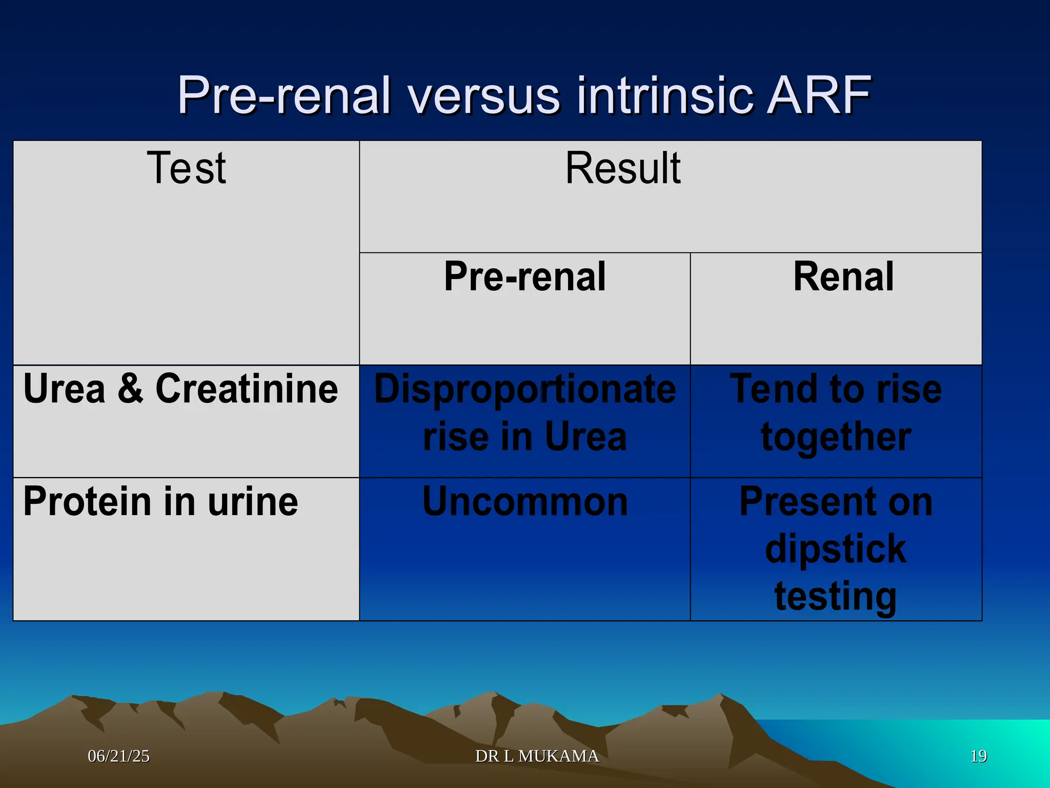 ACUTE RENAL FAILURE.ppt causes of renal failure,pathophysiology | PPT