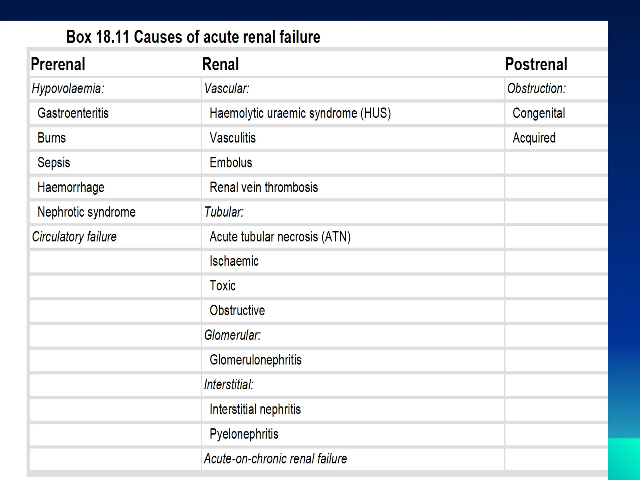ACUTE RENAL FAILURE.ppt causes of renal failure,pathophysiology | PPT