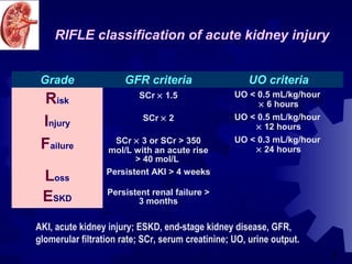 Acute renal failure in icu ..... | PPT