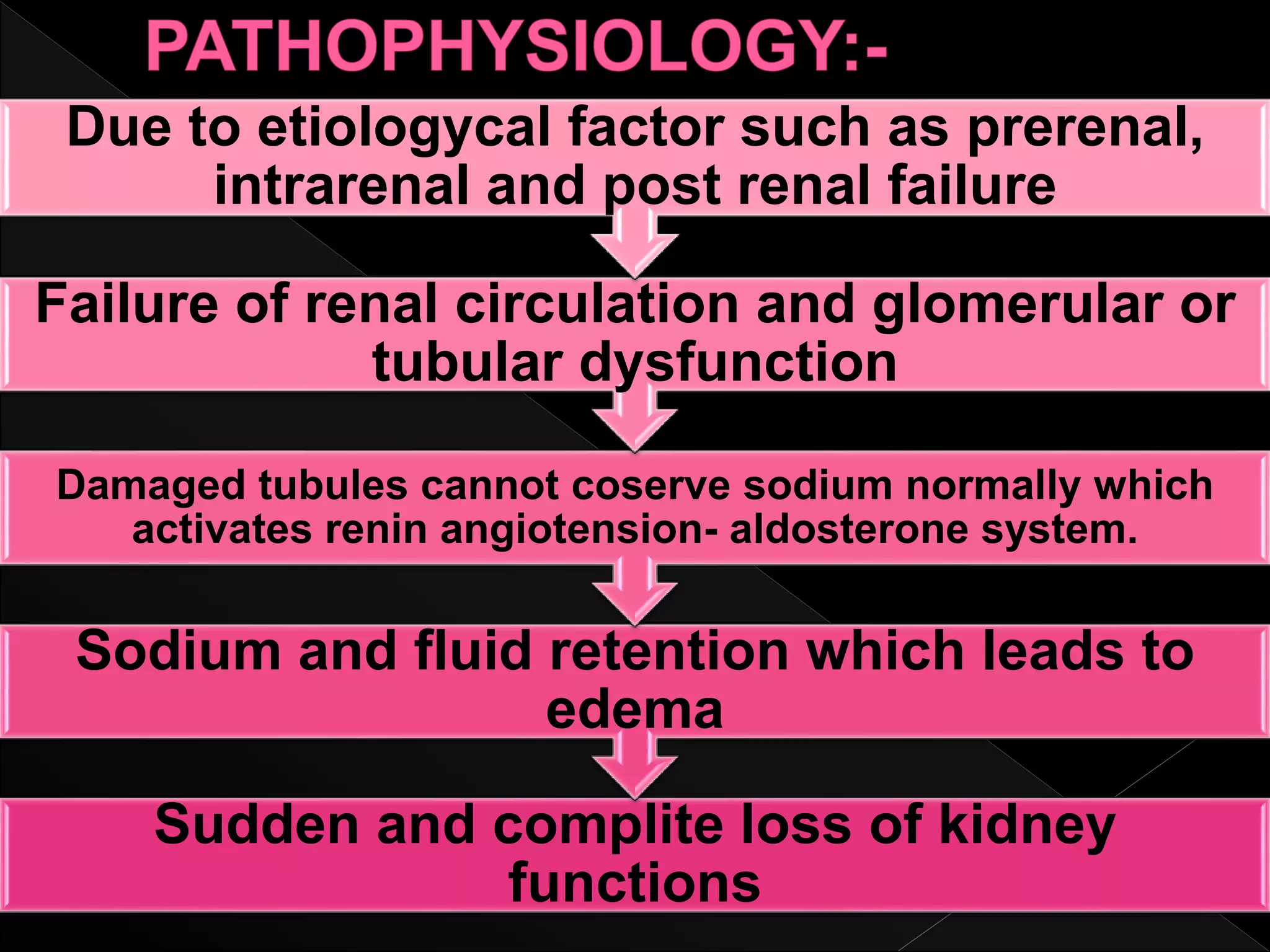 ACUTE RENAL FAILURE OR ACUTE KIDNEY DISEASE | PPT