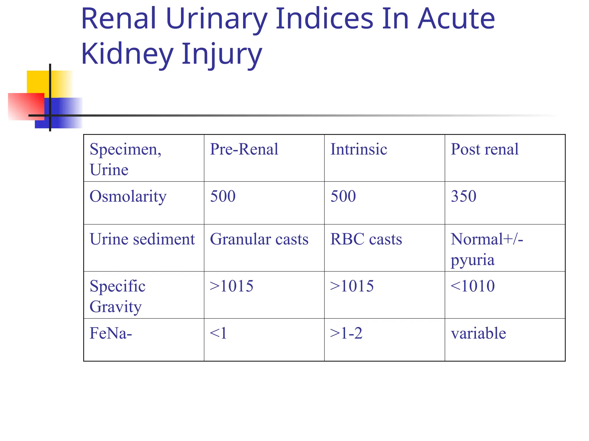 ACUTE RENAL INJURY IN NEONATES best approach | PPT