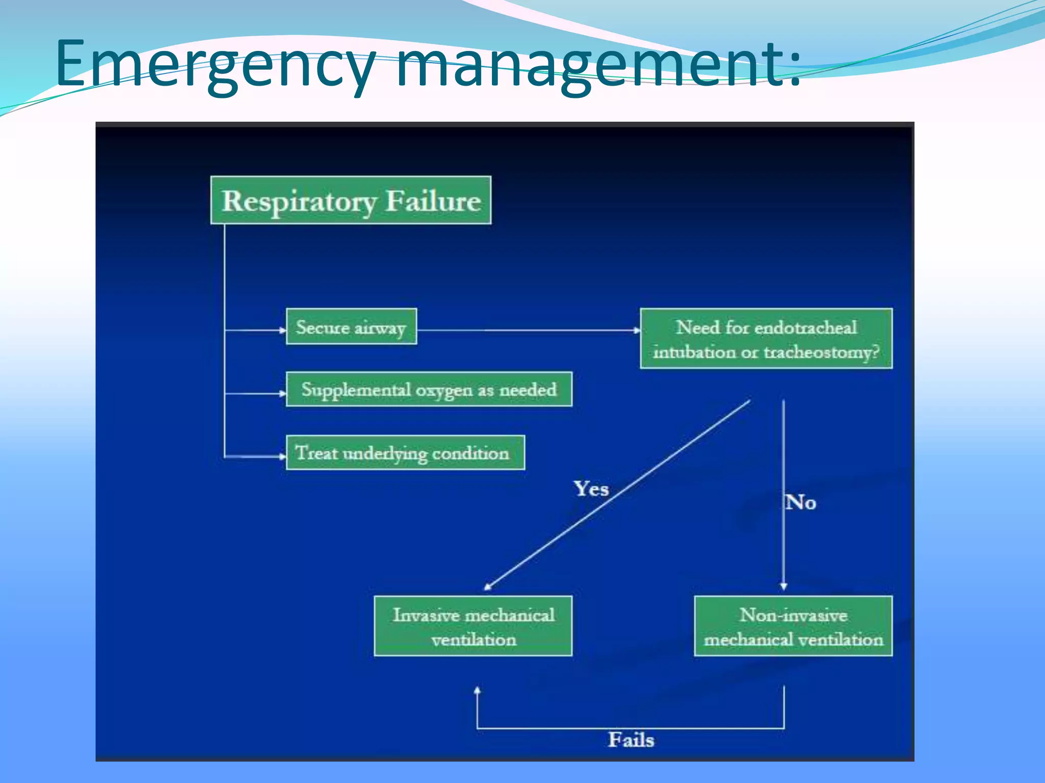 Acute respiratory failure ppt | PPTX