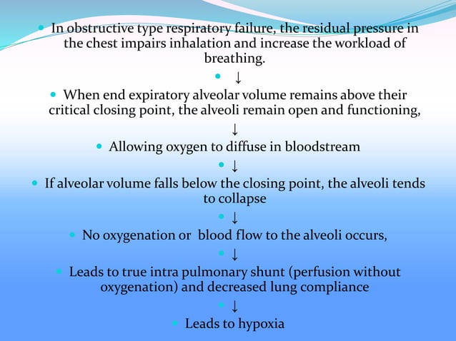 Acute respiratory failure ppt | PPTX