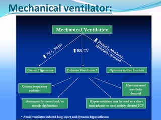 Acute respiratory failure ppt | PPTX