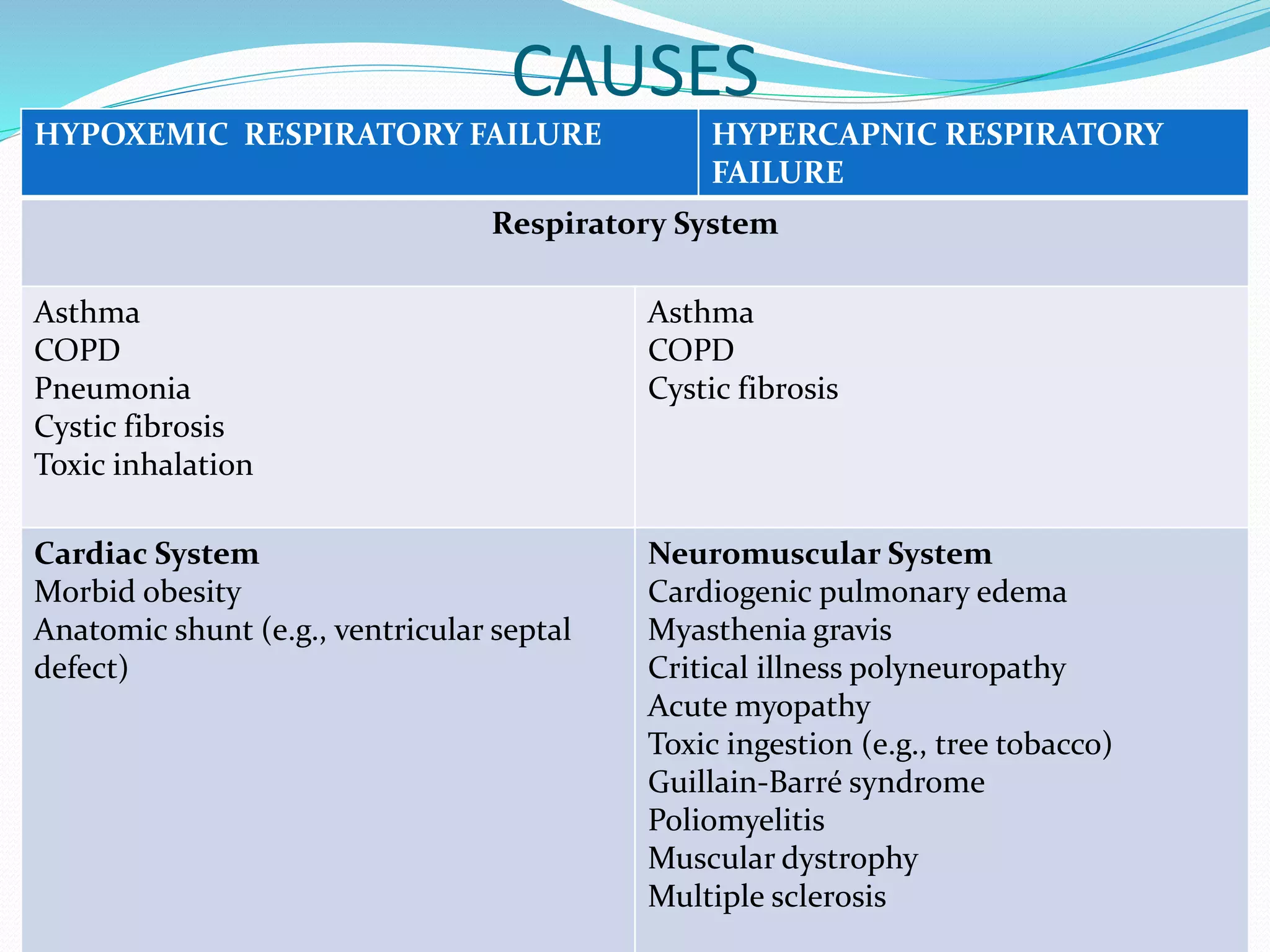 Acute resp failure.pptx
