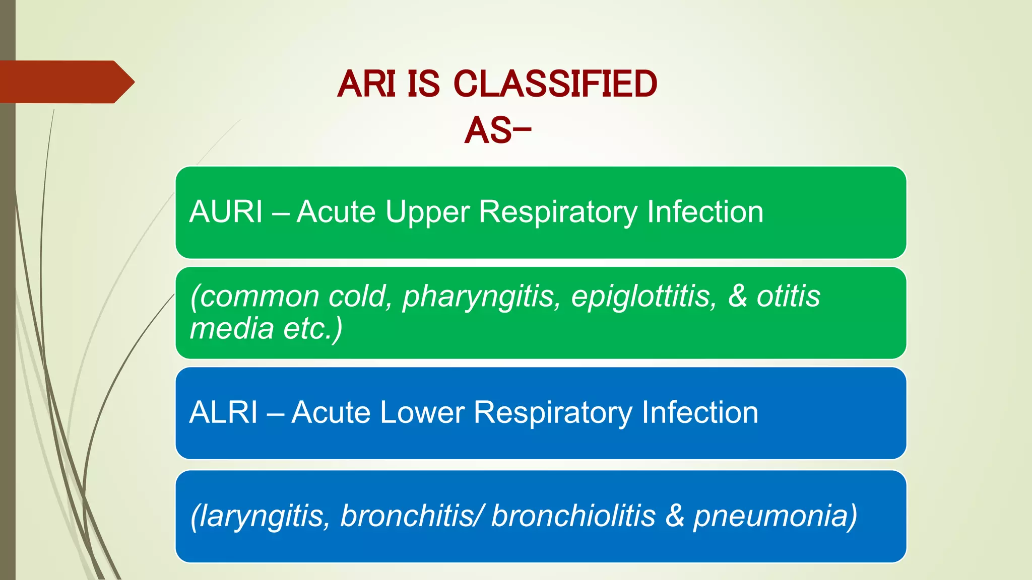 Acute respiratory Infection & IMNCI | PPTX