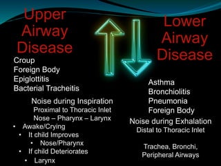 Acute_respiratory_diseses_in_Children___Croup.pptx