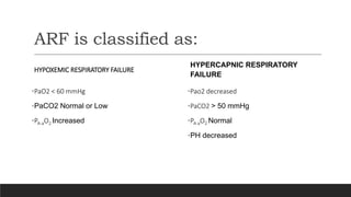 Acute Respiratory malfunction presentation | PPTX