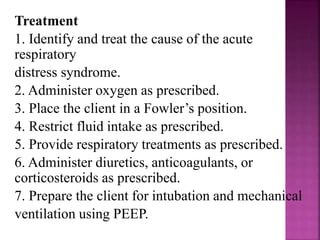 Pharmacological Therapy For Acute Respiratory Distress Syndrome – AWBR