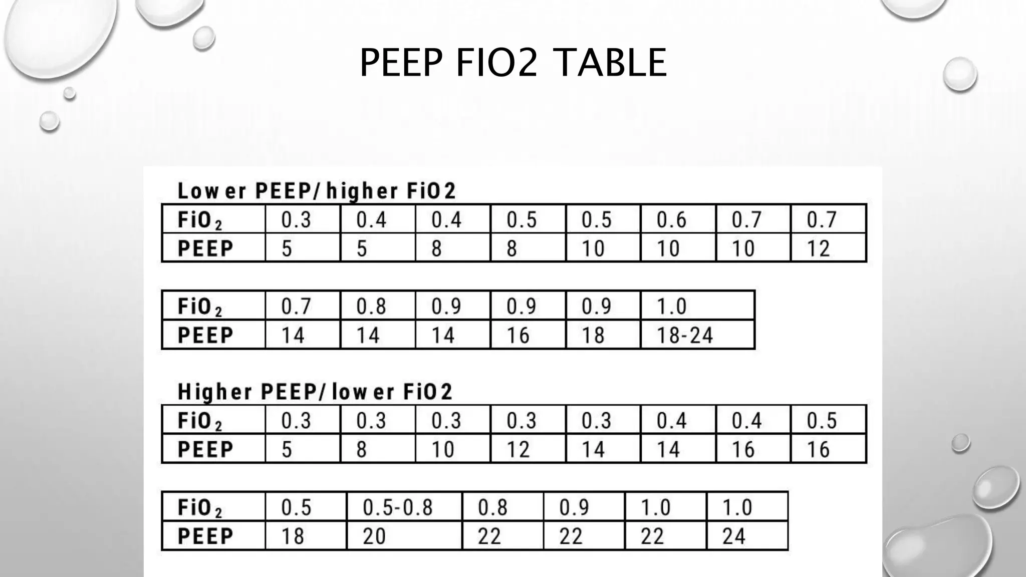 Acute Respiratory Distress Syndrome | PPTX