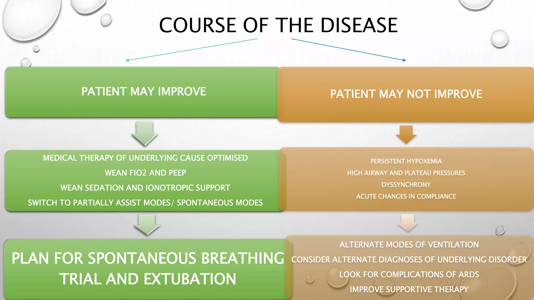 Acute Respiratory Distress Syndrome | PPTX