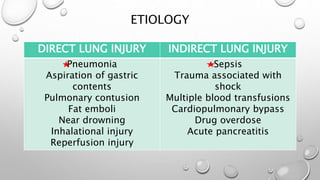 Acute Respiratory Distress Syndrome | PPTX