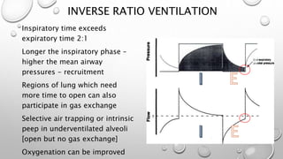 Acute Respiratory Distress Syndrome | PPTX